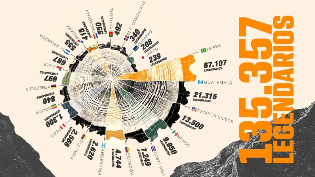 Legendarios Front Range